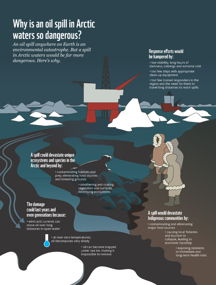 Will we ever be prepared for the inevitable Arctic oil spills? - WWF.CA